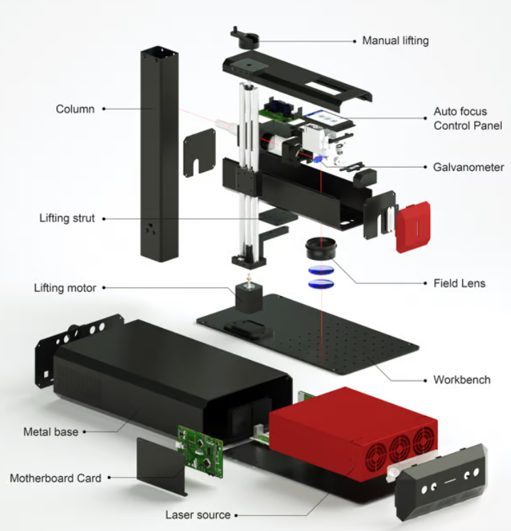 How Fiber Laser Engraver are Used for PCB EngravingComMarker Blog ...