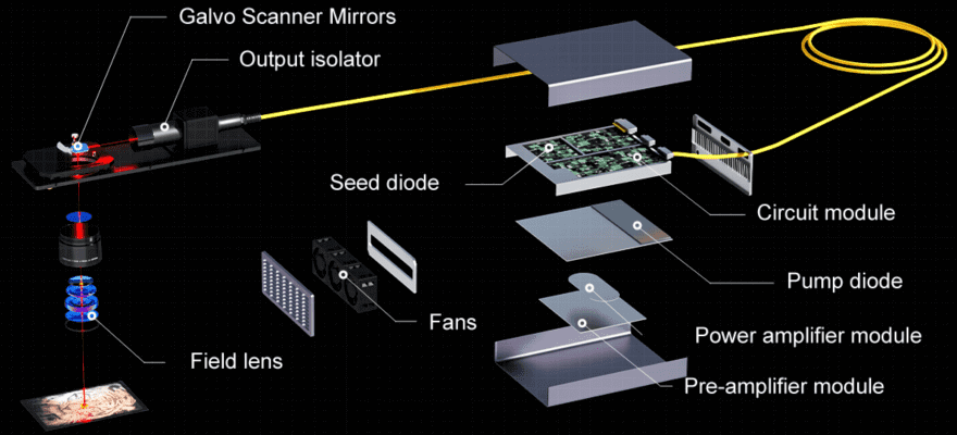 What is the Difference Between Laser Engraving and Machine Engraving ...