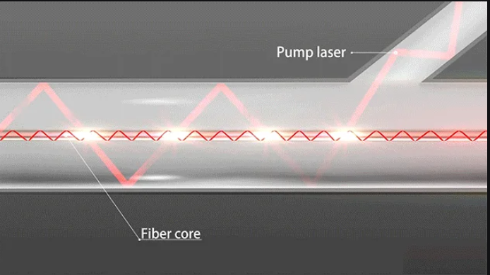 Fiber Laser Technology: How Fiber Laser Engravers WorkComMarker Blog ...