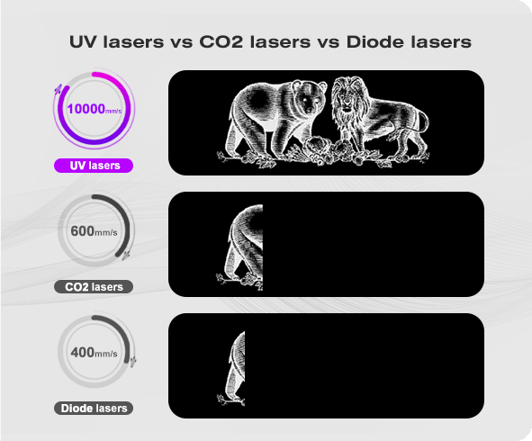Why UV Lasers Are the Best Laser Engraver for Fine Detail WorkComMarker ...